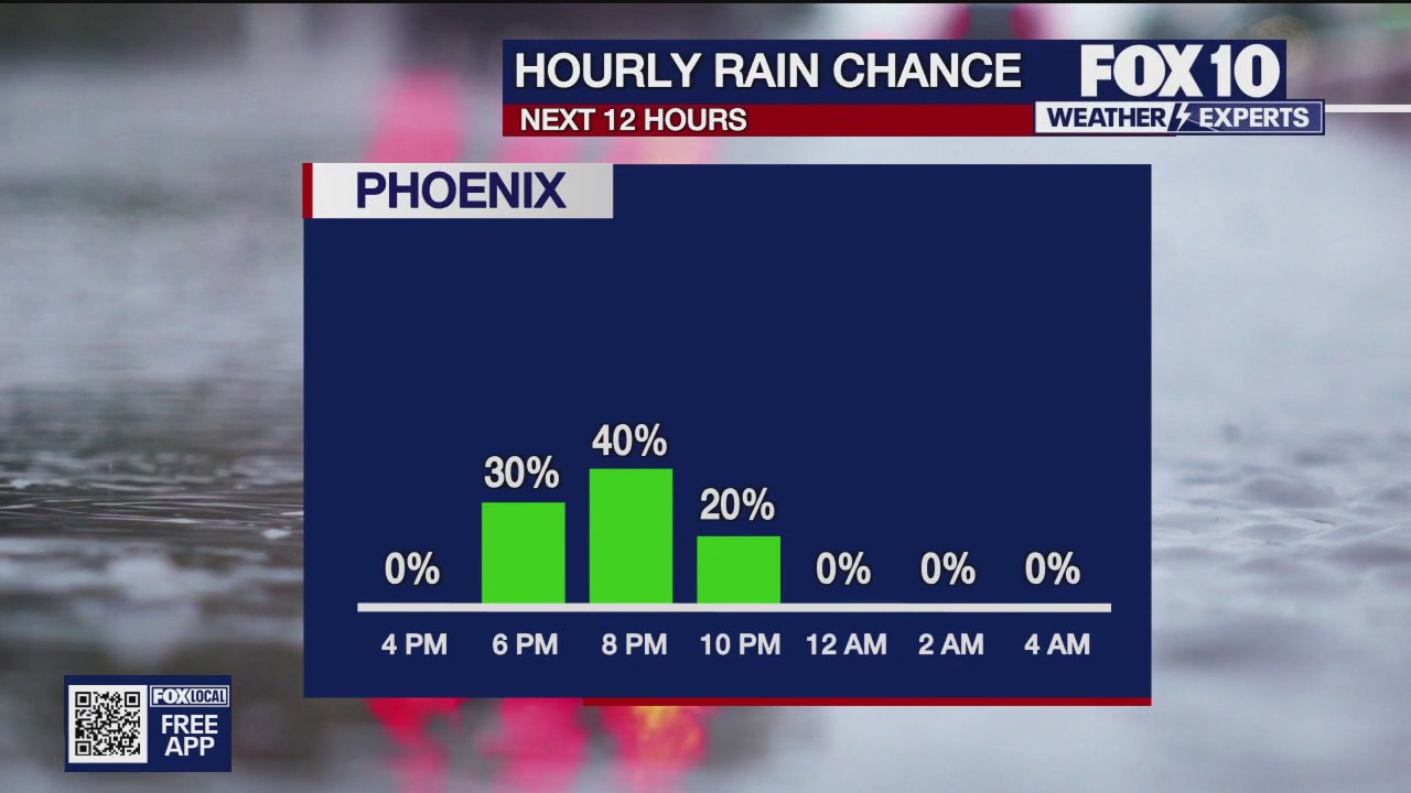 Arizona weather forecast: Monsoon storms move in to Phoenix area | FOX ...