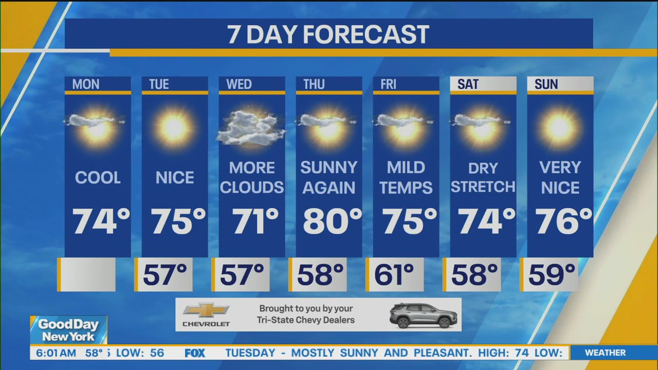 NYC weather forecast | FOX 5 New York