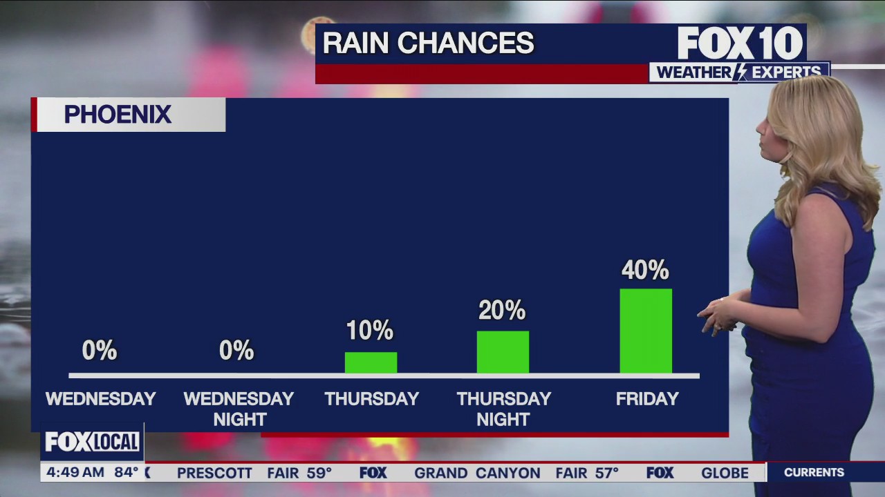 Morning Weather Forecast - 9/24/25 | FOX 10 Phoenix