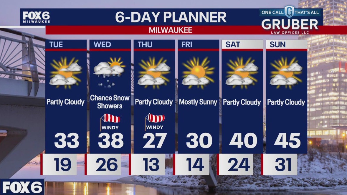 Weather webcast with Lisa Michaels | FOX6 Milwaukee