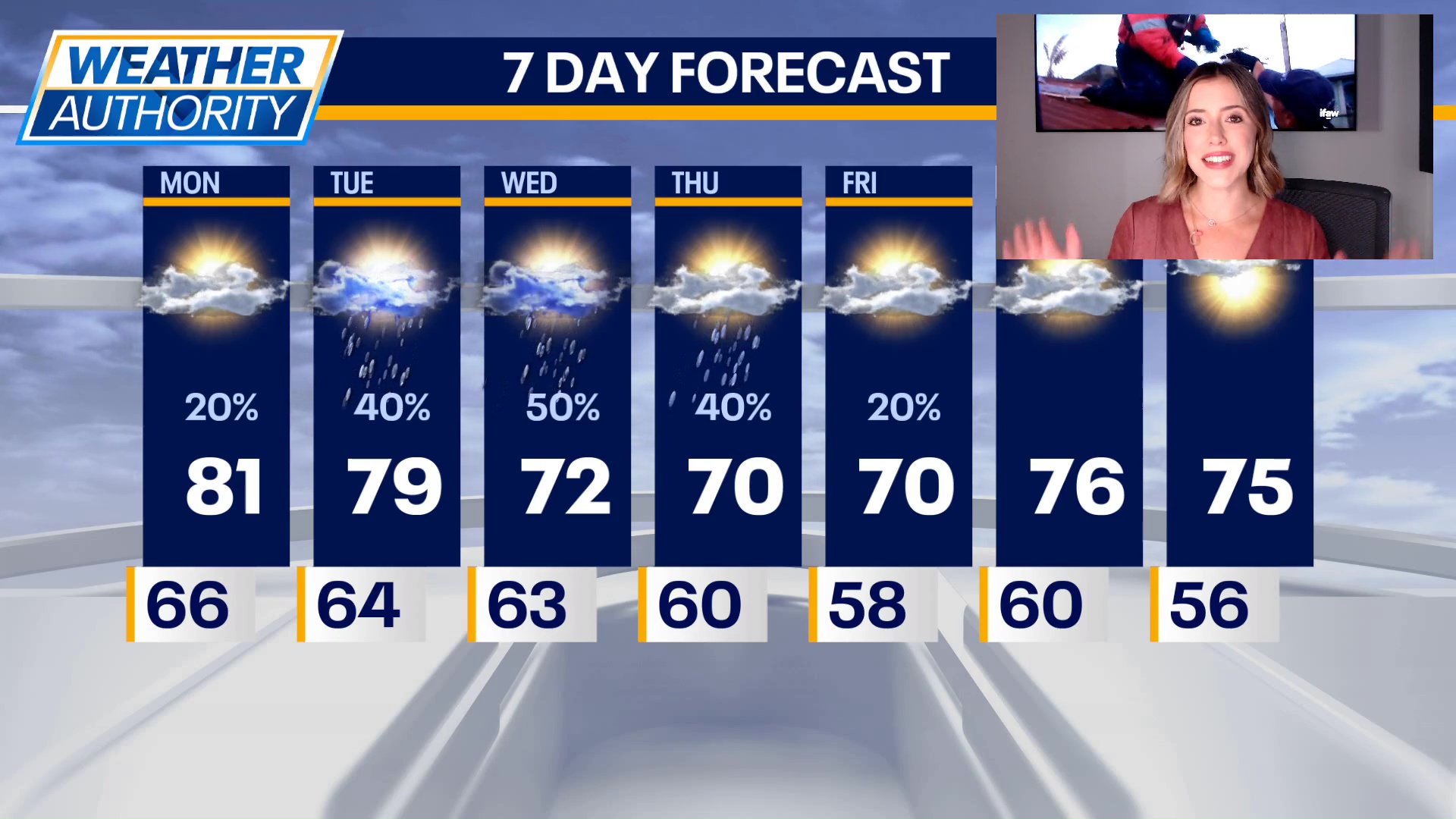 Chicago weather: Isolated storms today, cooler 70s arrive midweek | FOX ...