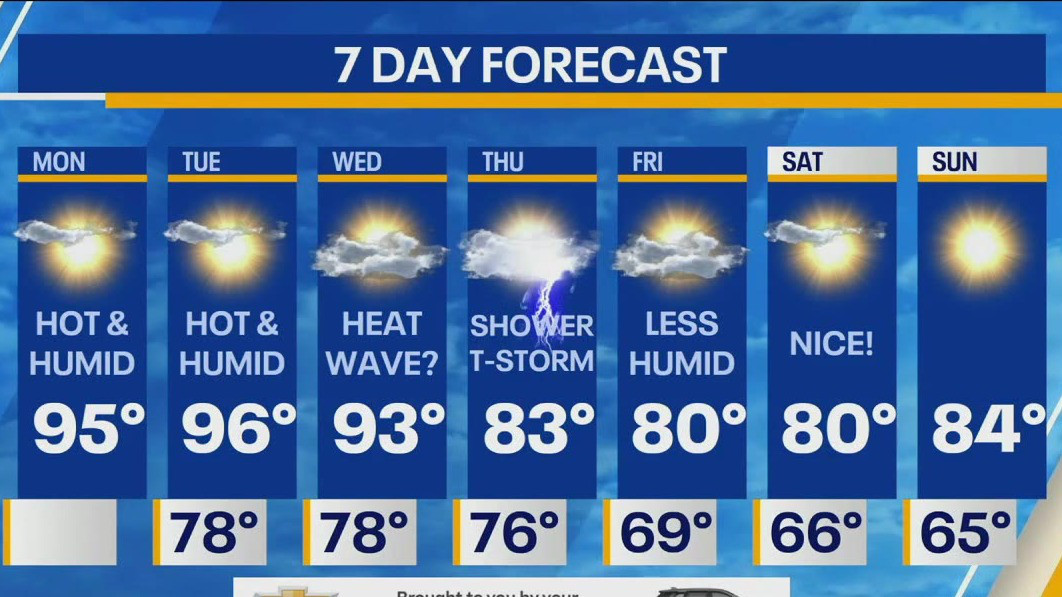 Could today be the start of another heat wave in NYC? | FOX 5 New York