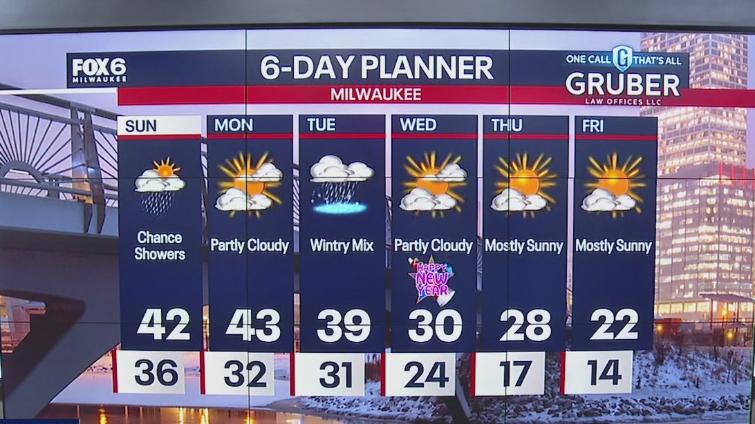 Weather webcast with Lisa Michaels | FOX6 Milwaukee