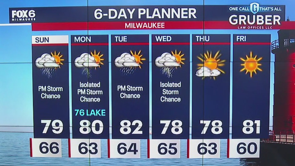 Weather webcast with Lisa Michaels | FOX6 Milwaukee