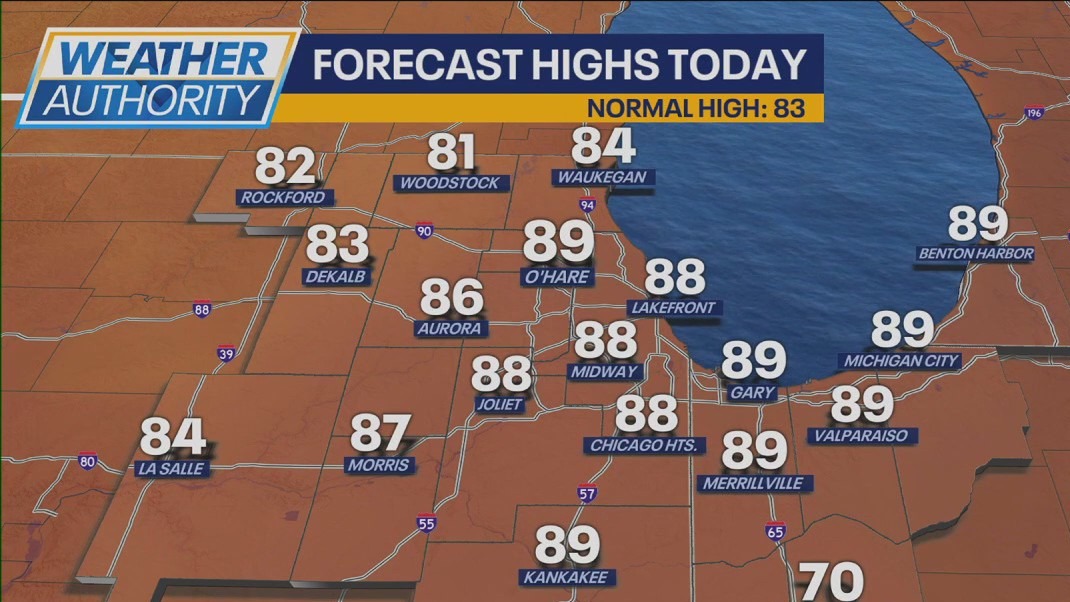 Chicago Weather: Another toasty day, small chance of showers | FOX 32 ...