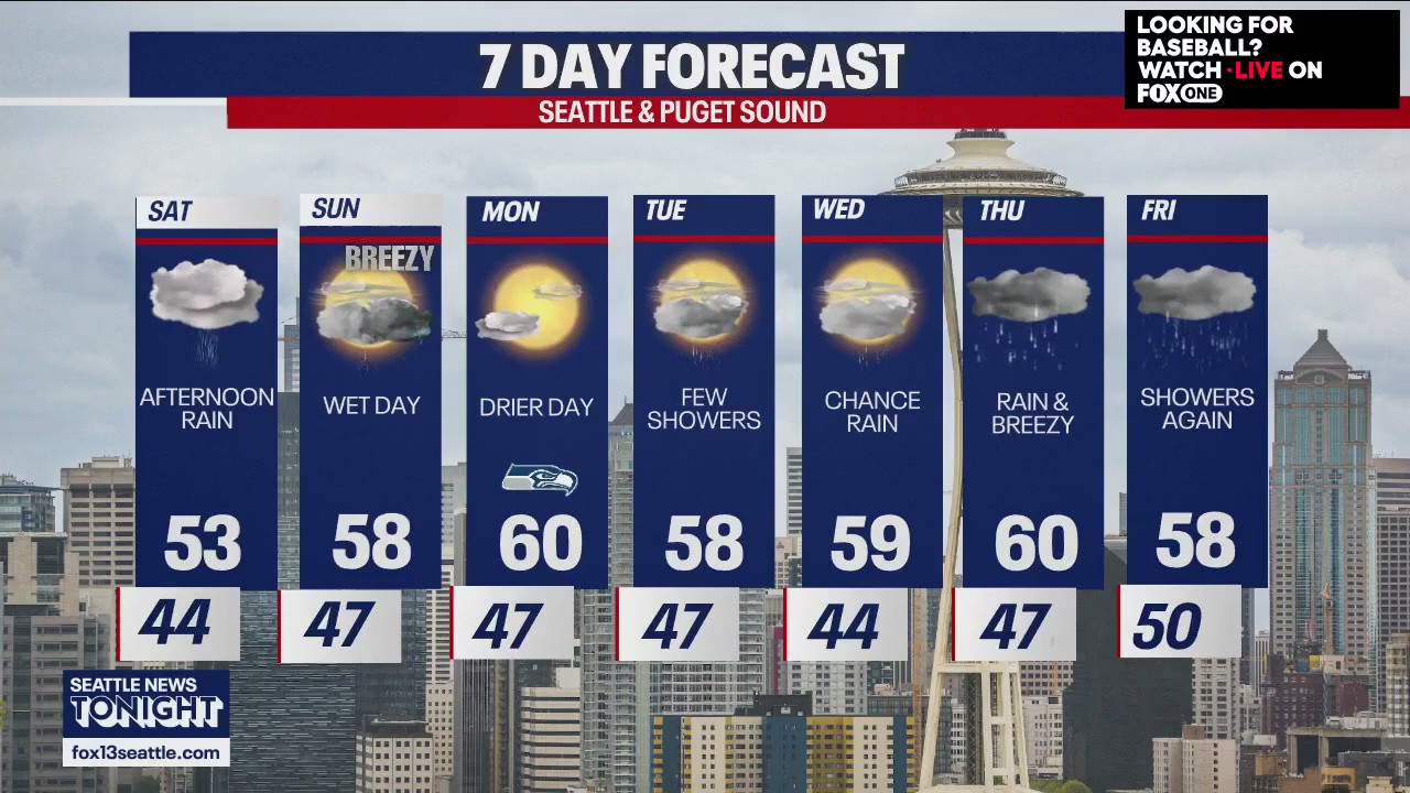 Seattle weather: wet weekend ahead | FOX 13 Seattle