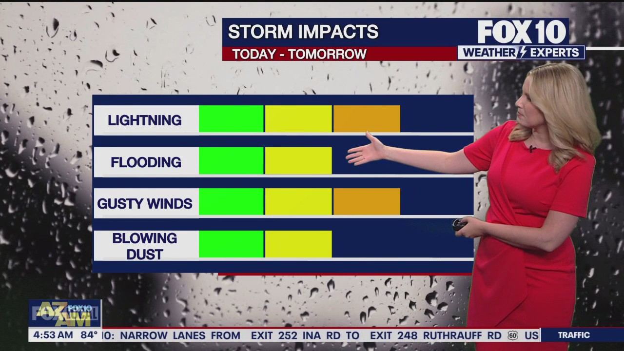 Morning Weather Forecast - 7/16/25 | FOX 10 Phoenix