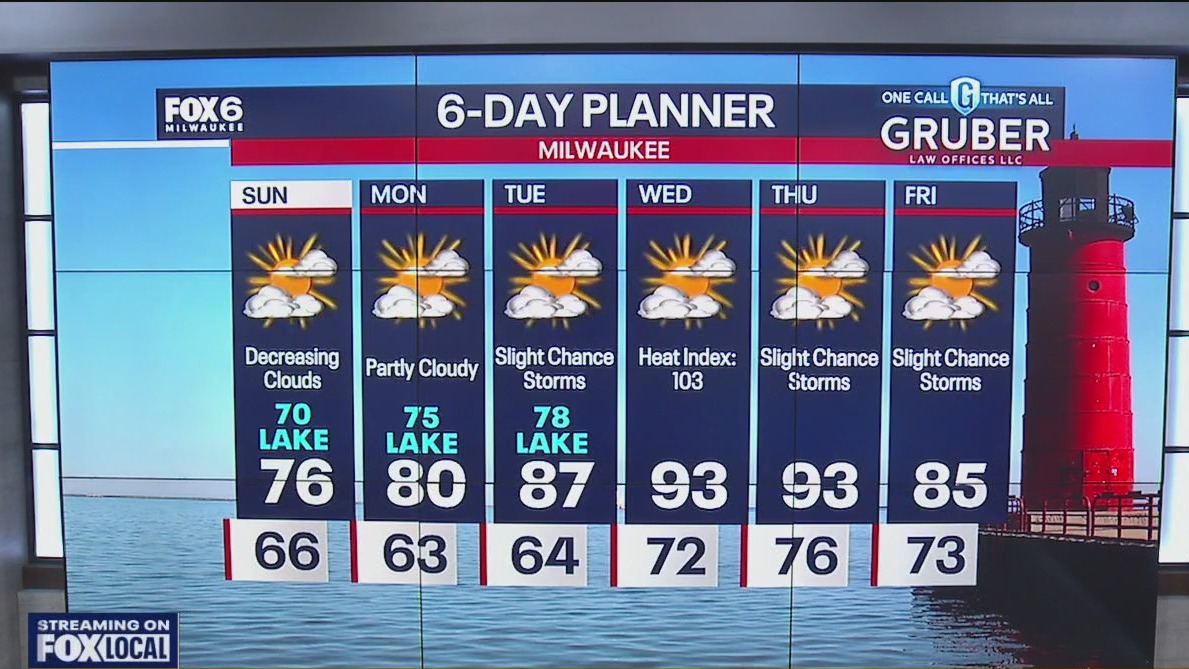 Weather webcast with Lisa Michaels | FOX6 Milwaukee