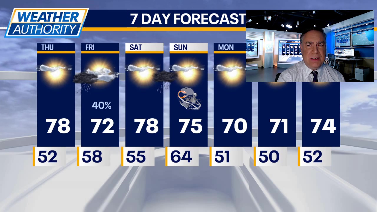 Chicago weather: Temps tick up today | FOX 32 Chicago