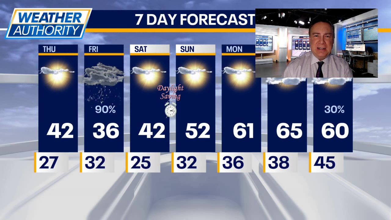 Chicago weather: A brief warm-up before winter returns with slushy snow ...