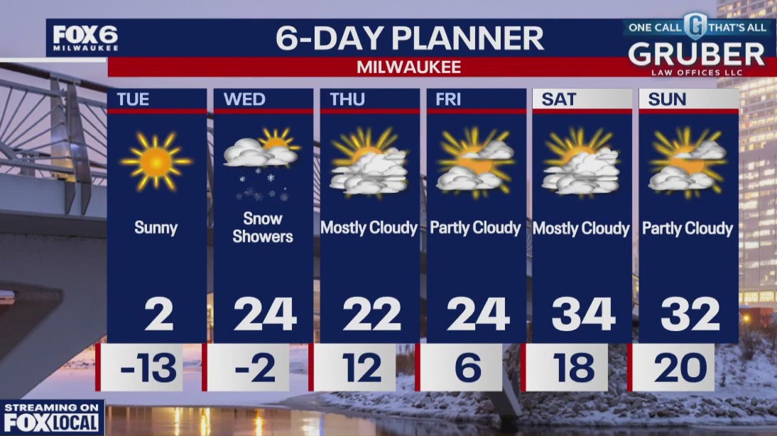 Weather webcast with Rob Haswell | FOX6 Milwaukee