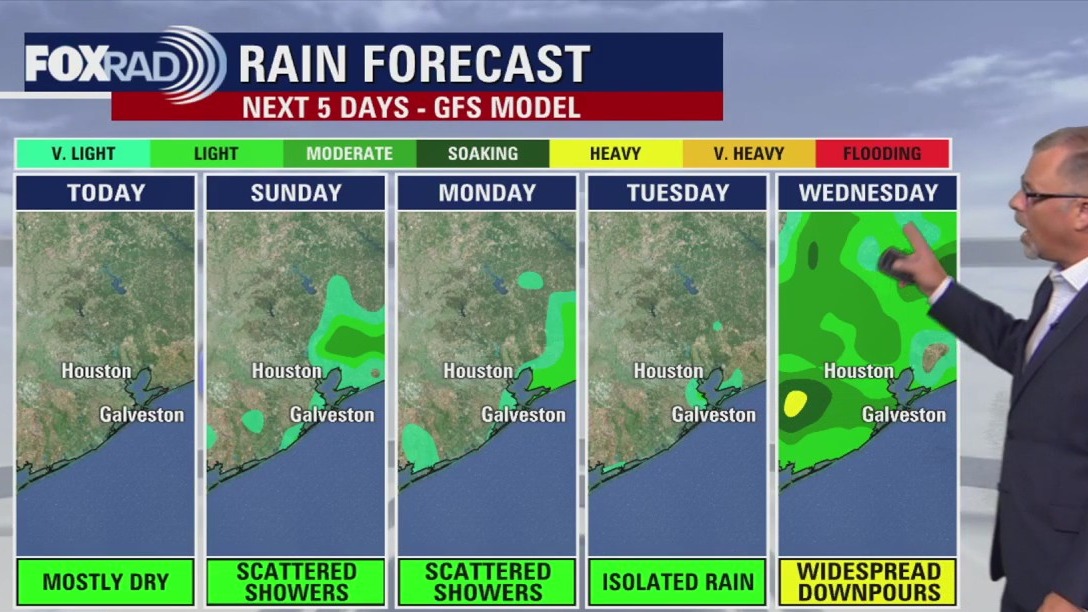 Houston weather today: Saturday, September 20, 2025 | FOX 26 Houston