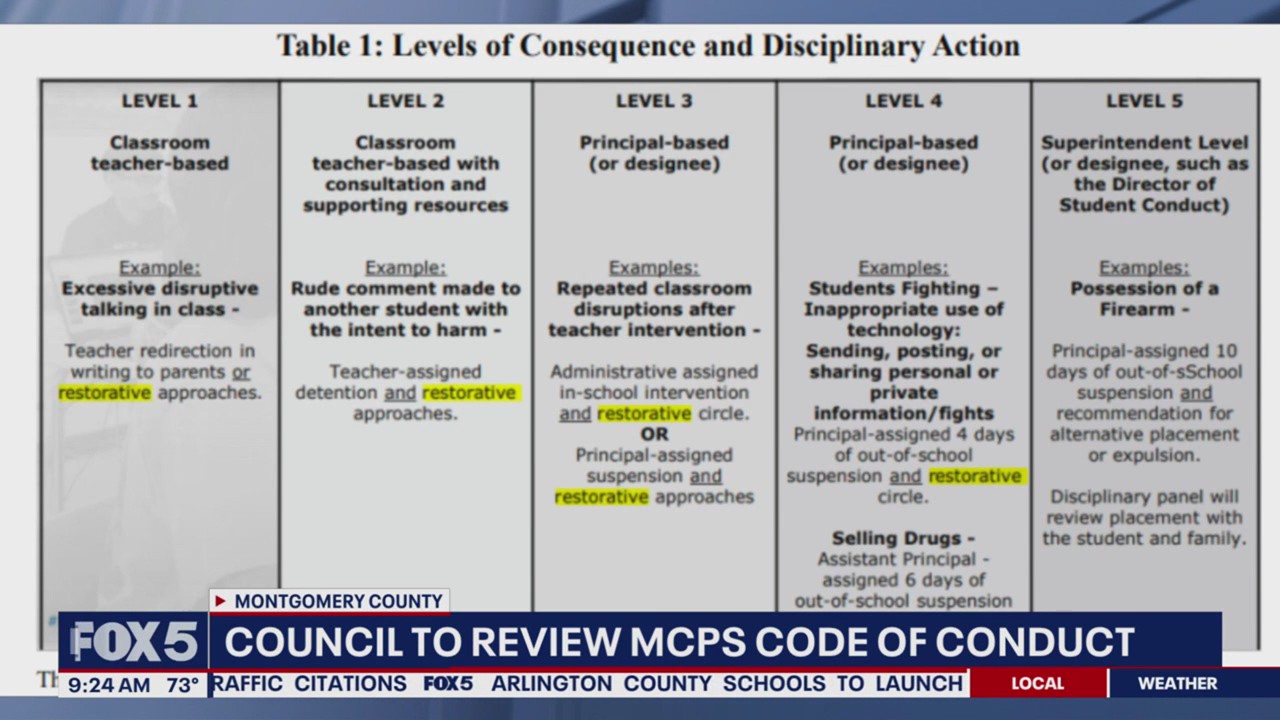 Montgomery County Council to review MCPS Student Code of Conduct | FOX 5 DC