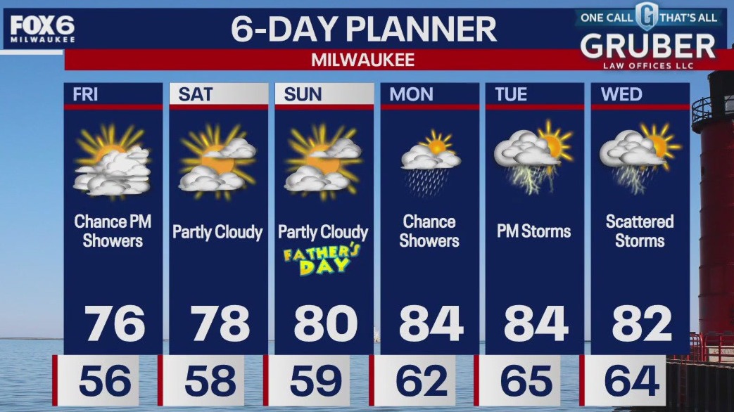 Weather webcast with Rob Haswell | FOX6 Milwaukee