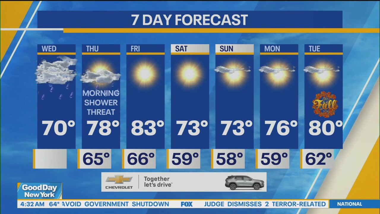 NYC weather forecast | FOX 5 New York