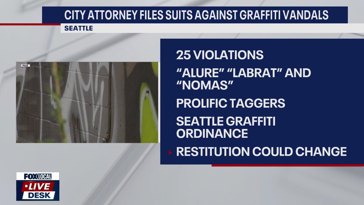 Seattle City Attorney files lawsuits against three prolific taggers ...