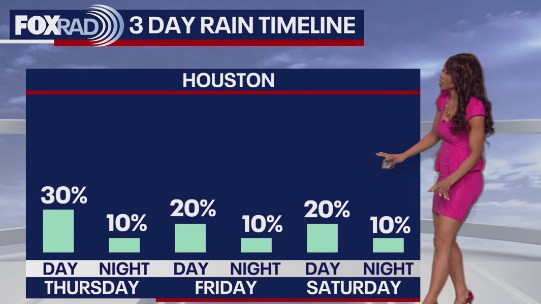 Houston weather: Sept. 17 evening forecast | FOX 26 Houston