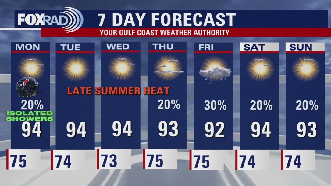 Houston weather: Sept. 14 evening forecast | FOX 26 Houston