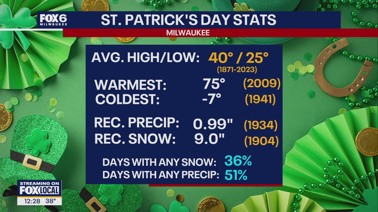 Wisconsin Weather Experts (March 17) | FOX6 Milwaukee