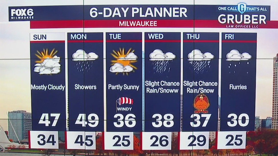 Weather webcast with Lisa Michaels | FOX6 Milwaukee