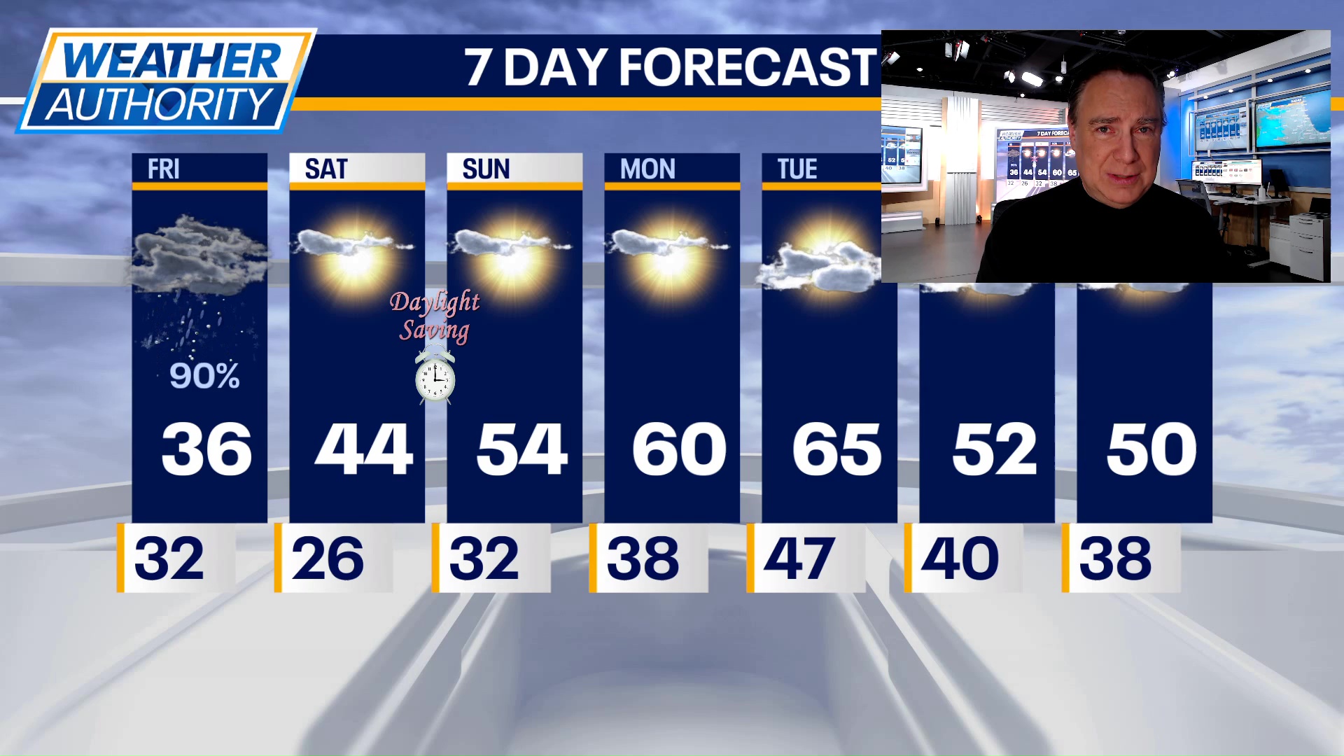 Chicago weather: Snow and rain mix today before warming trend begins ...