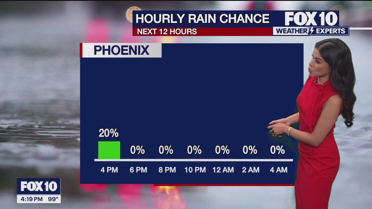 Arizona weather forecast: More monsoon storms in Phoenix | FOX 10 Phoenix