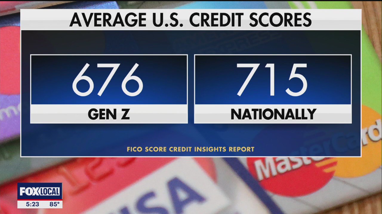 Gen Z credit scores plunge below average FICO score | FOX 4 Dallas-Fort ...
