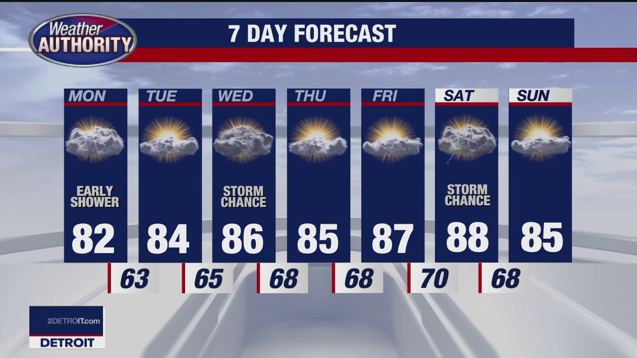 Rich Luterman's 7-day forecast | FOX 2 Detroit