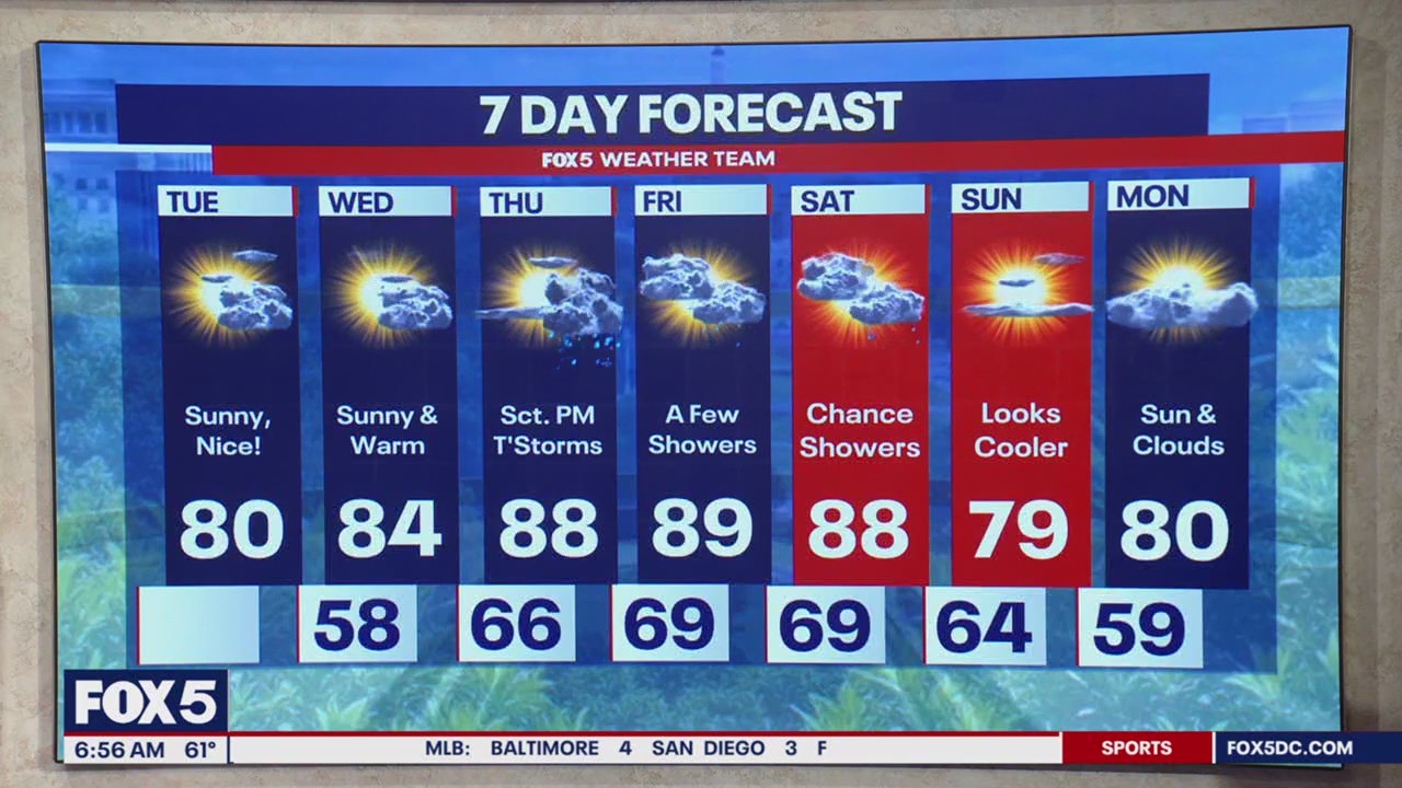 DC Weather Forecast | FOX 5 DC