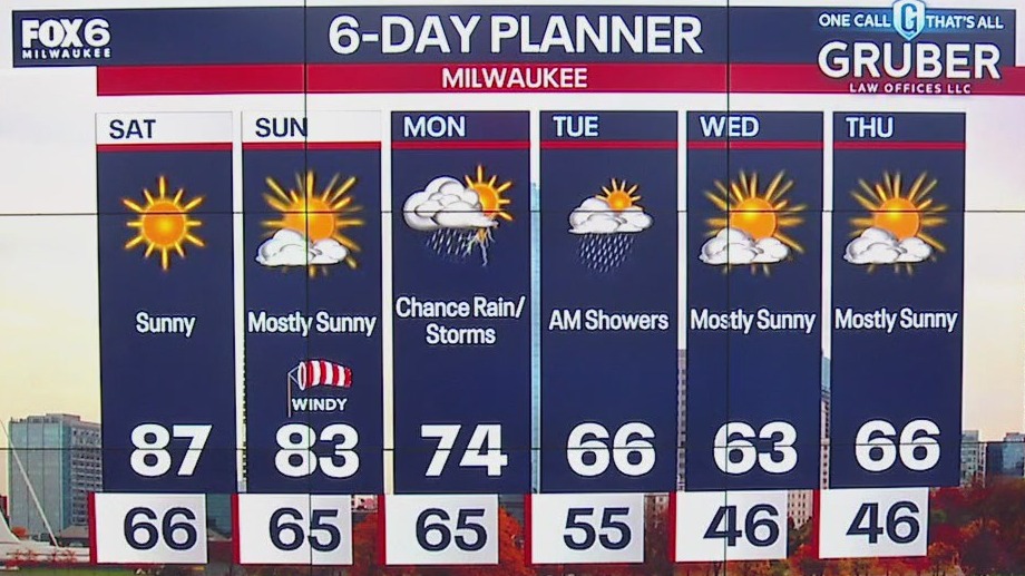 Weather webcast with Lisa Michaels | FOX6 Milwaukee