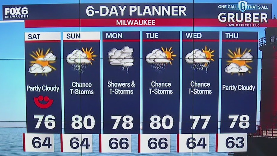 Weather webcast with Lisa Michaels | FOX6 Milwaukee