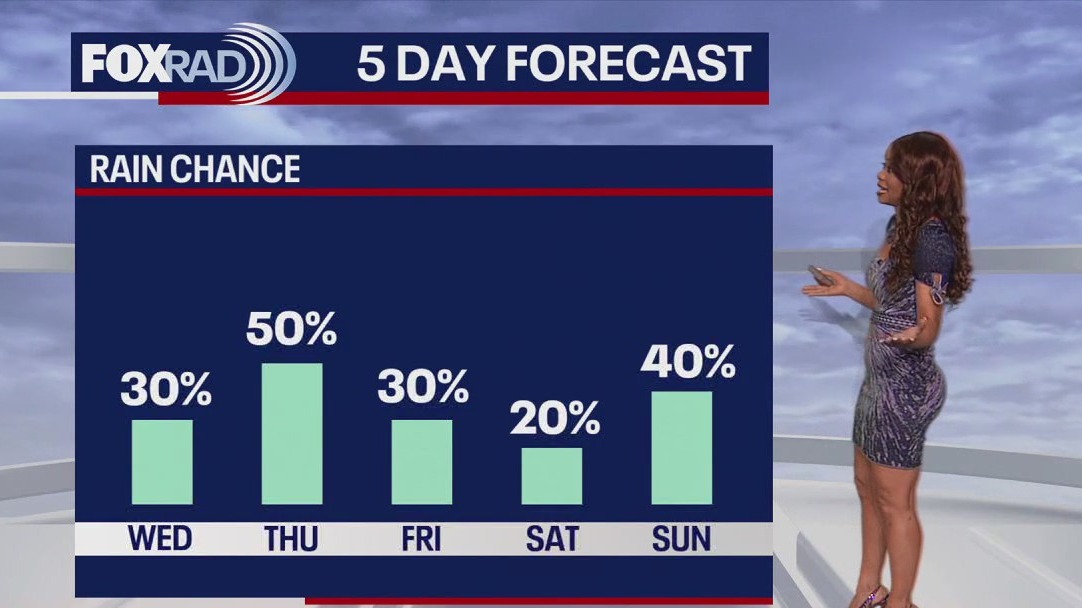 Houston weather: Scattered storms still possible Wednesday | FOX 26 Houston