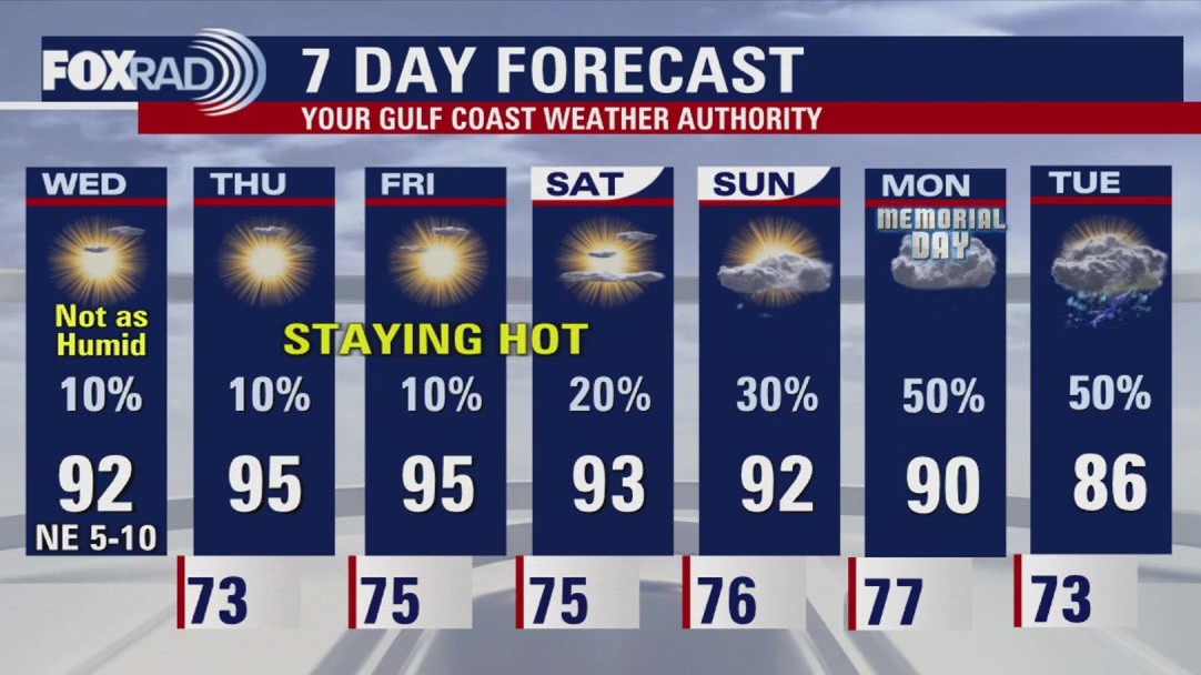 Houston weather forecast for May 21 | FOX 26 Houston