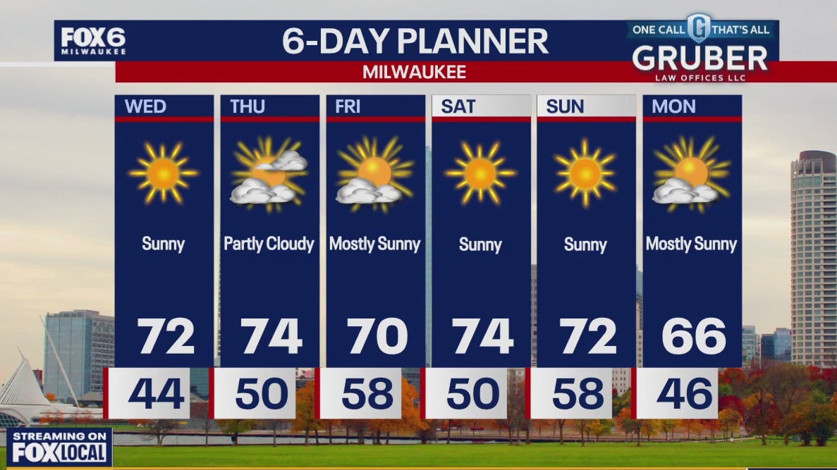 Weather webcast with Rob Haswell | FOX6 Milwaukee