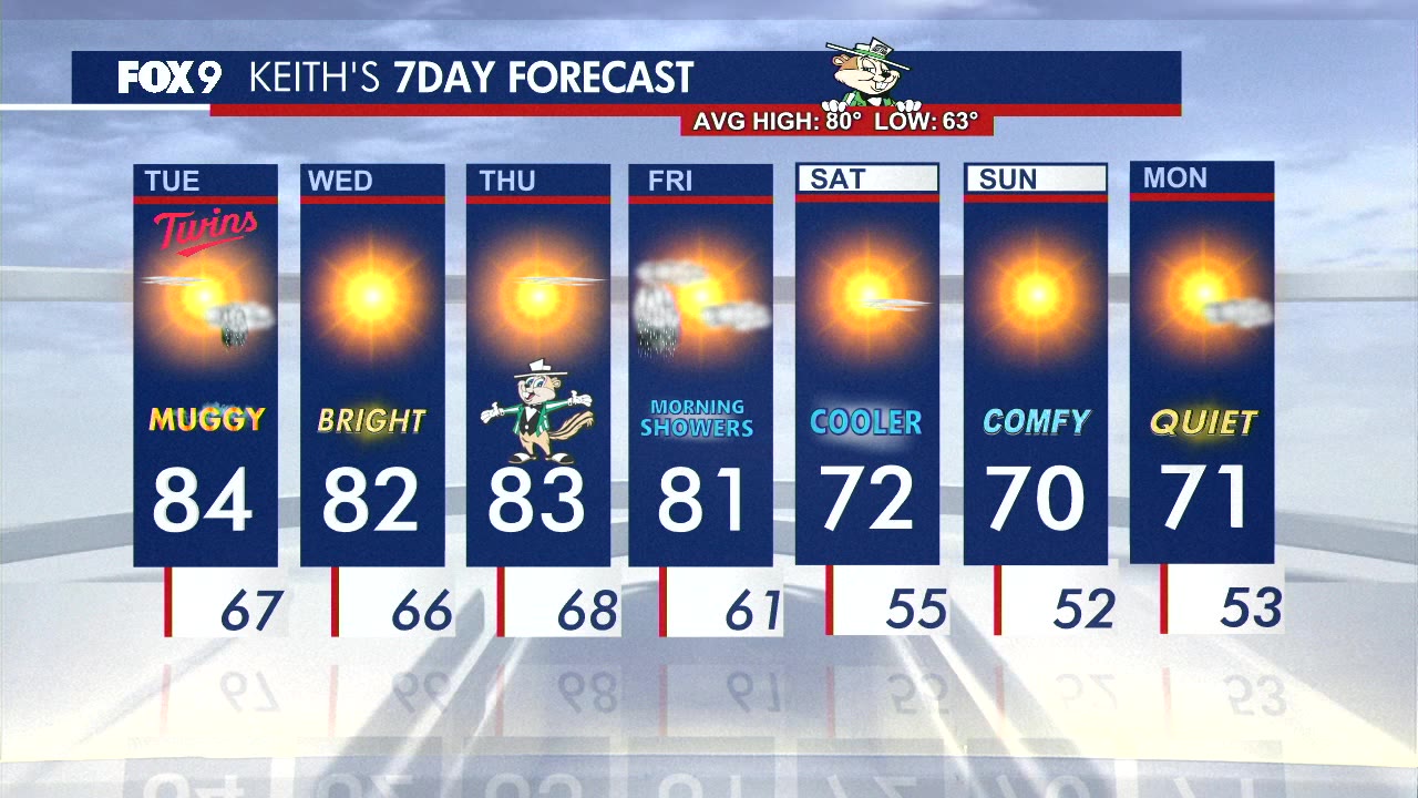 MN weather: Tuesday forecast update | FOX 9 Minneapolis-St. Paul