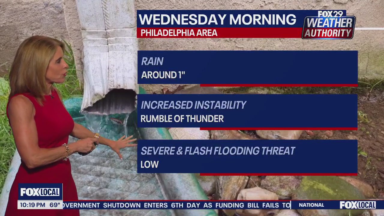 Weather Authority: Monday 10 p.m. forecast | FOX 29 Philadelphia