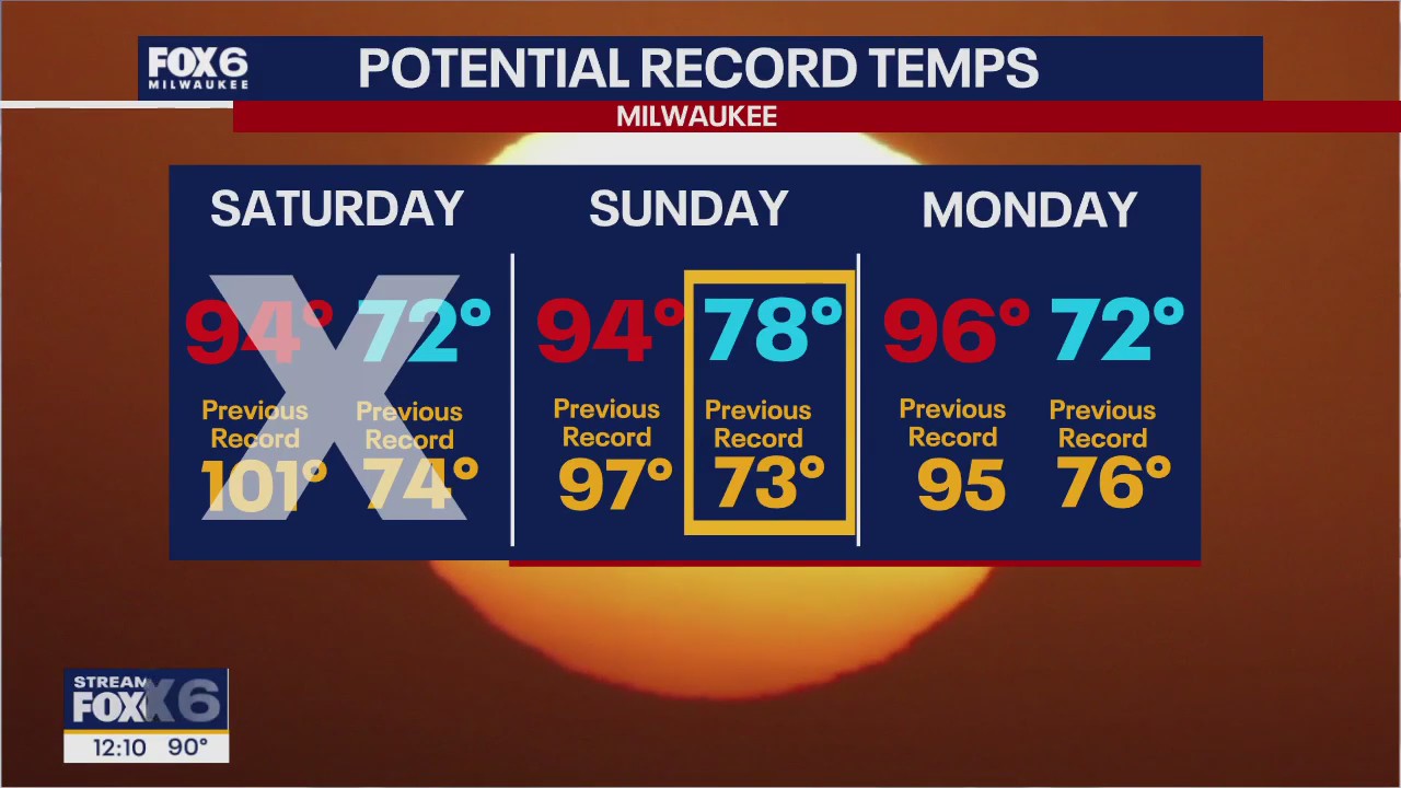 Wisconsin Weather Experts | June 23, 2025 | FOX6 Milwaukee