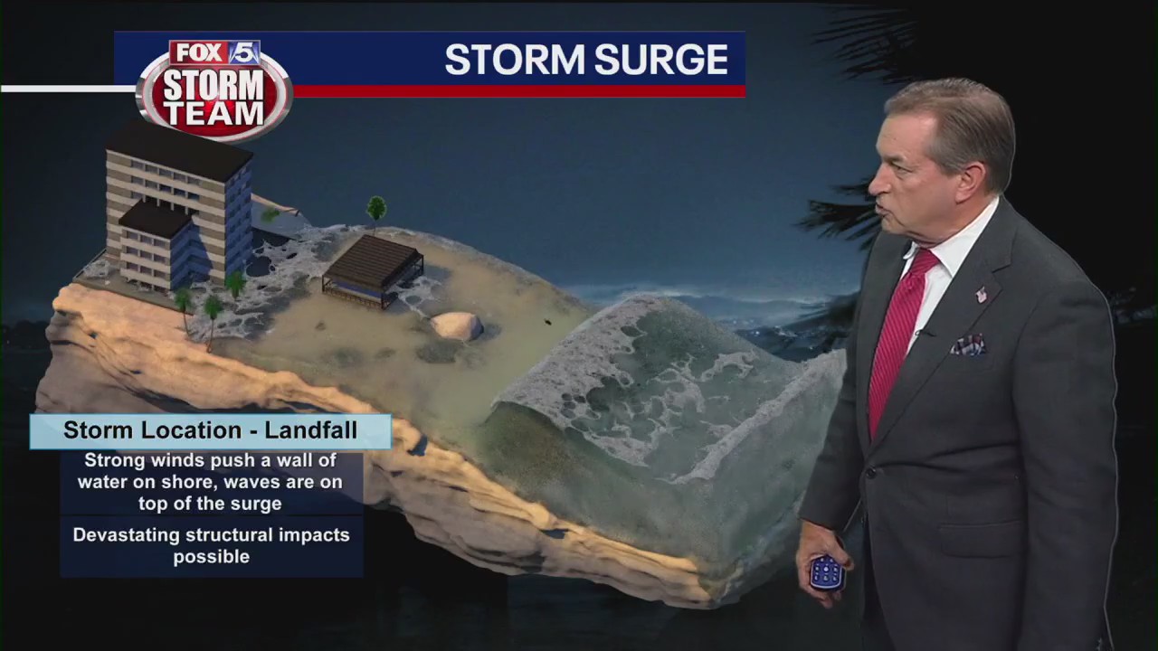 Hurricane Milton: What is a storm surge? | FOX 5 Atlanta